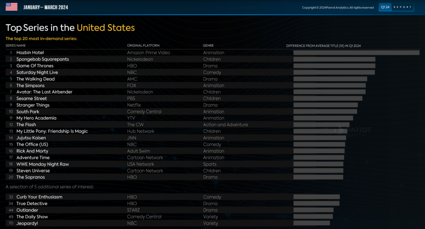 Streaming Economics: United States TV & Streaming Landscape: Key ...