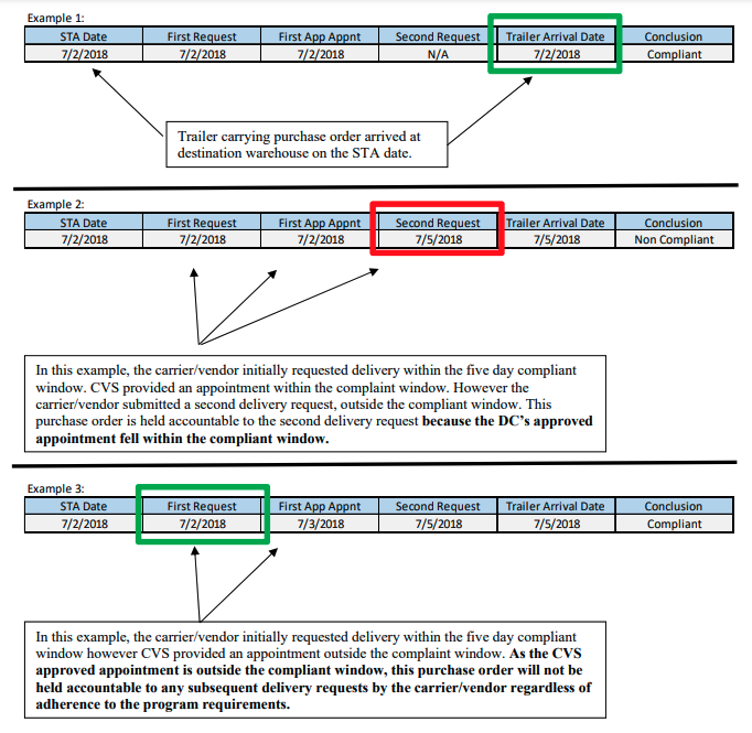 CVS Compliance Fines and Metrics - SupplierWiki