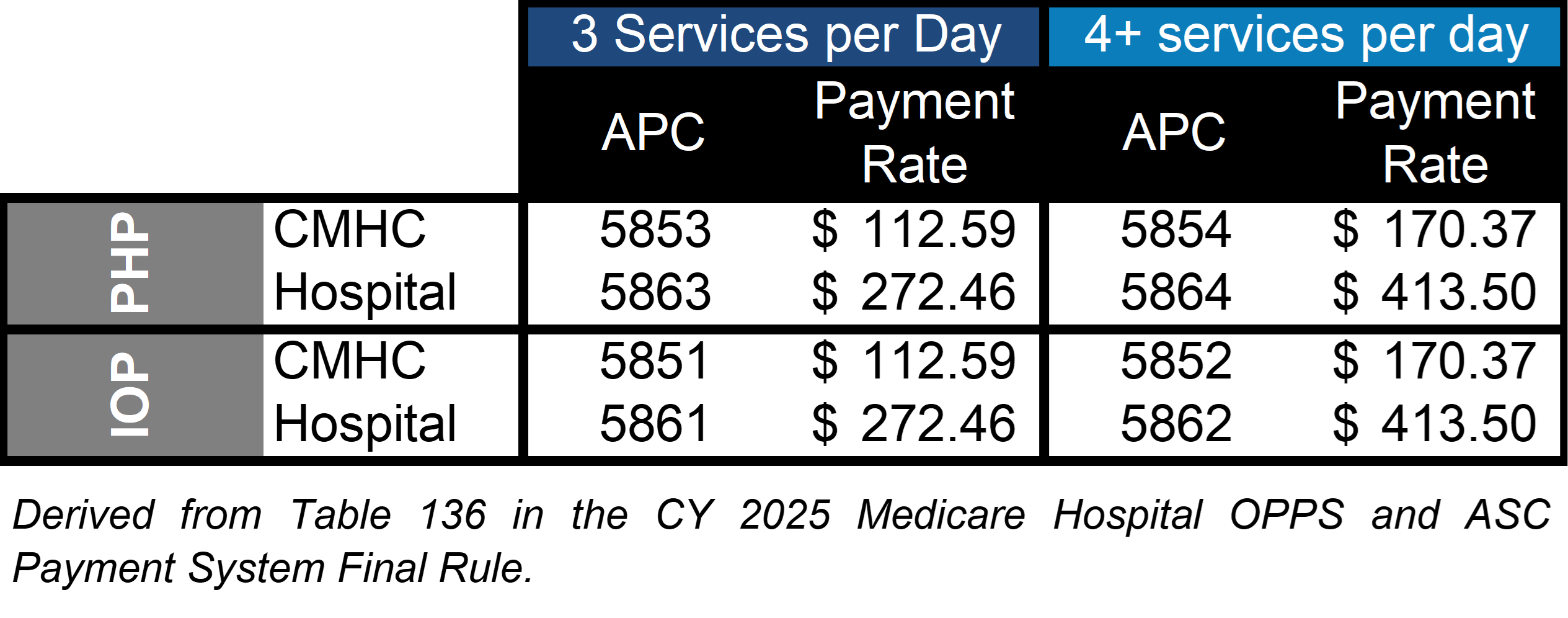 CY 2025 Outpatient Prospective Payment System and ASC Payment System ...