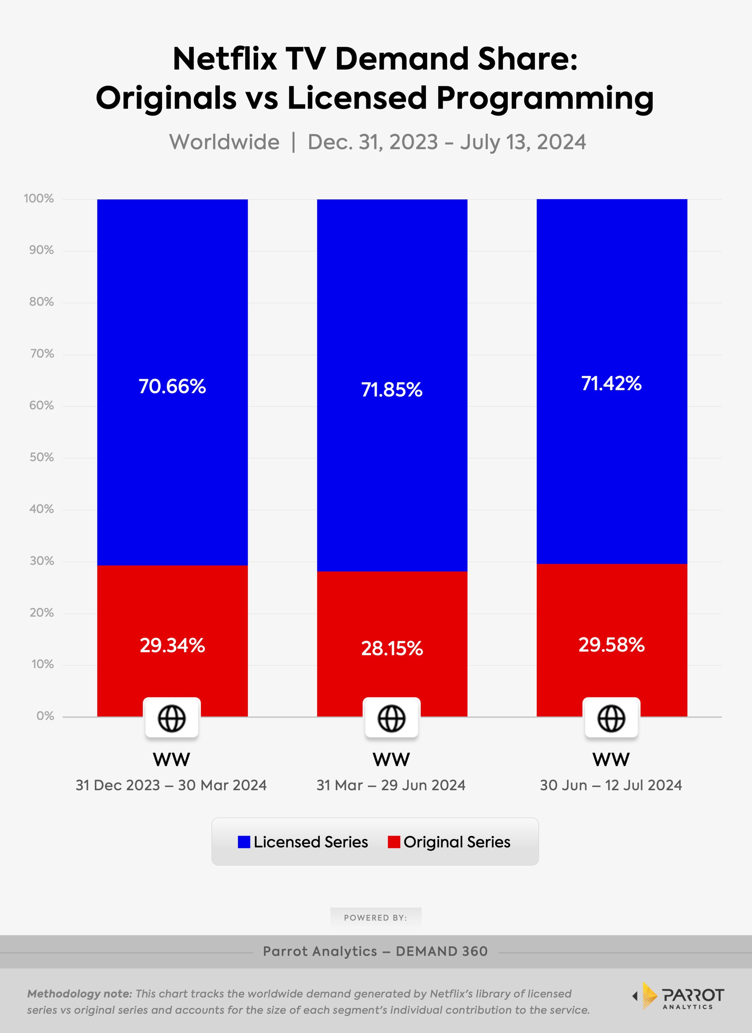 The Streaming Paradox: How Netflix Thrives on Its Competitors' Content ...