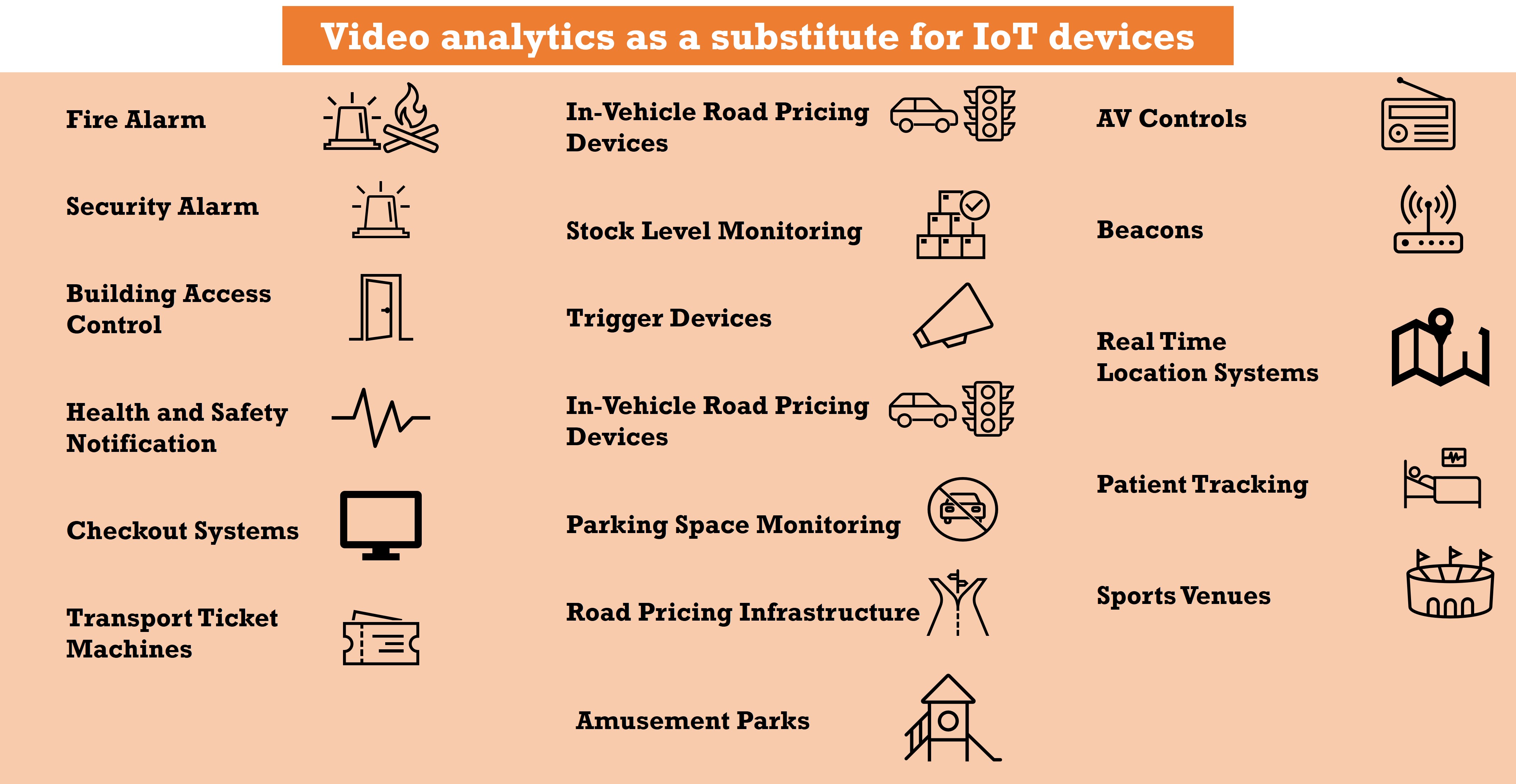 Video analytics as a substitute for IoT devices - Reports & Insights