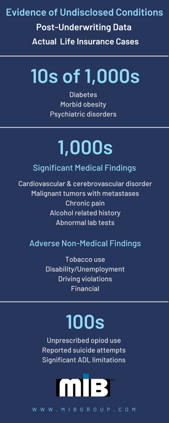 MIB - MIB Blog - The missed opportunity of the contestability period