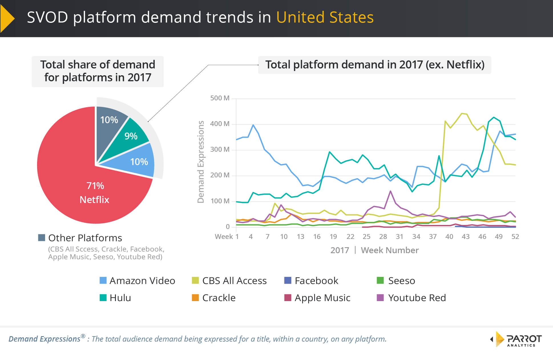 Infographic on Global Television Demand Report: Audience content ...
