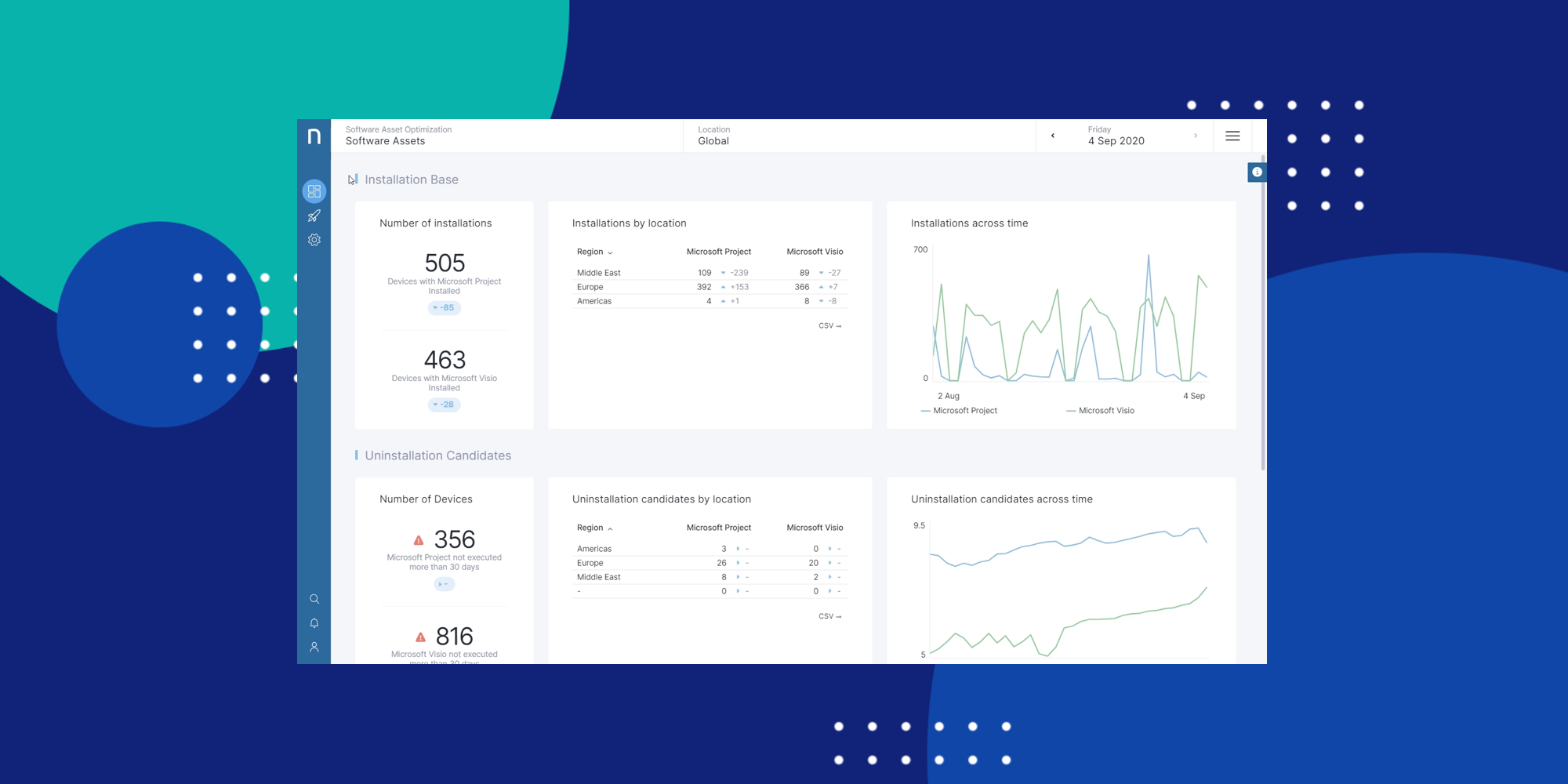 Software Asset Optimization | Library Pack Overview | Nexthink