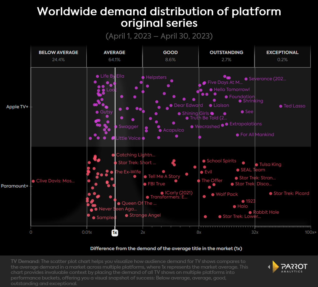 Original series rising in demand: Are Netflix originals still at the ...