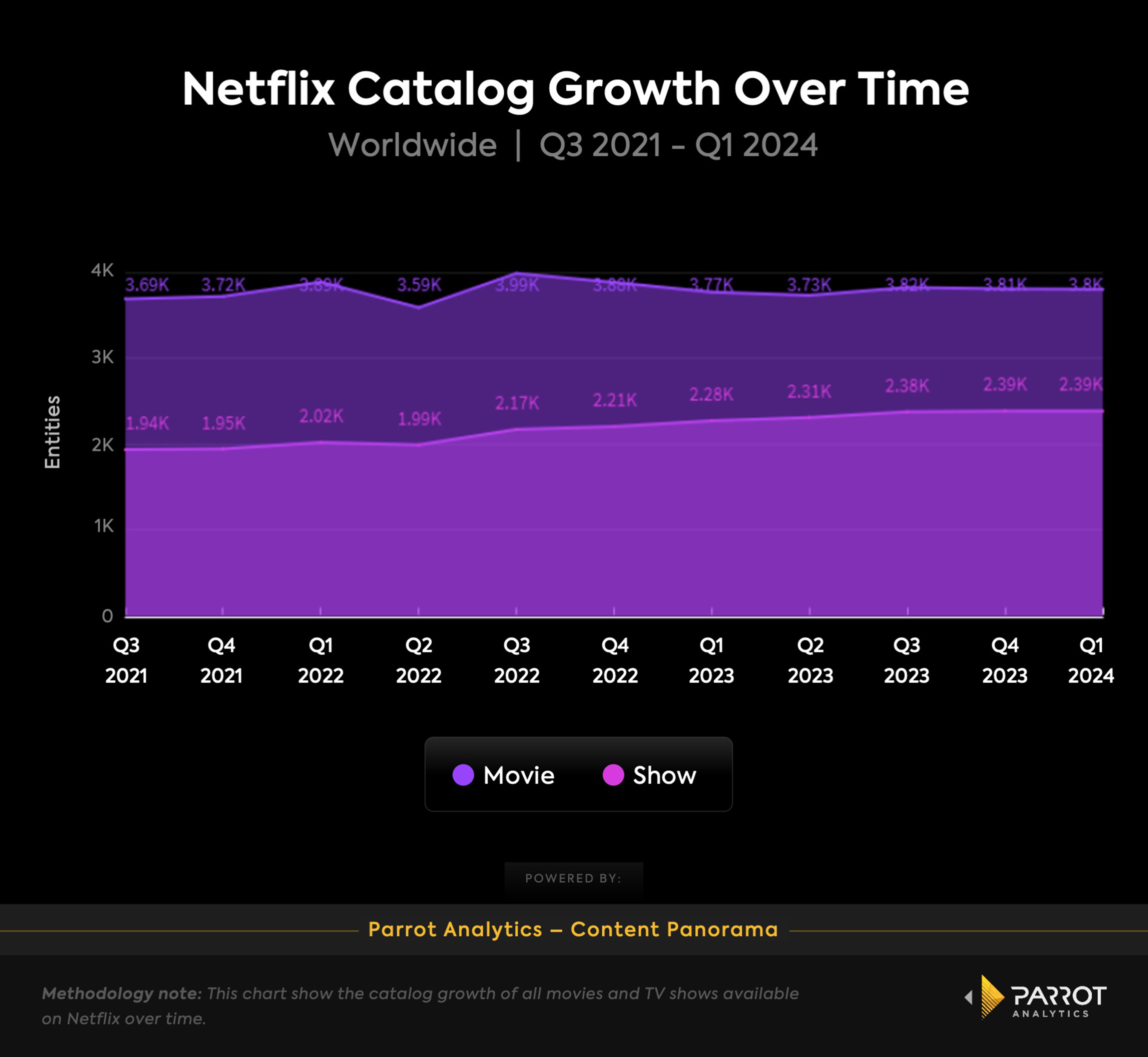 What You Need to Know About Netflix's Shifting Movie Strategy | Parrot ...