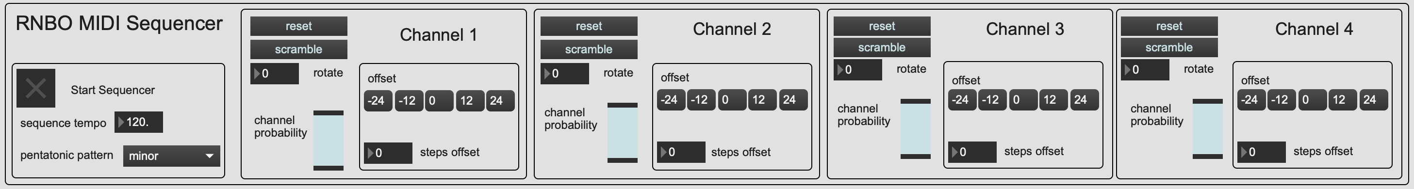 MIDI Sequencer | Cycling '74