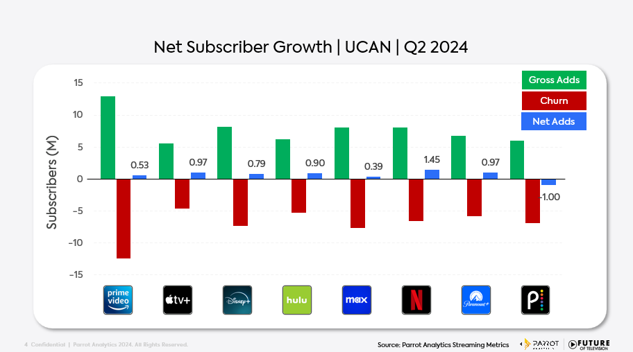Streaming Economics: Valuing Content Beyond the View | Parrot Analytics