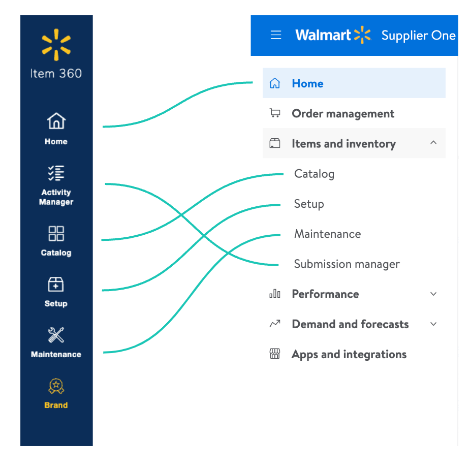 Update: Item 360 and Supplier One - SupplierWiki