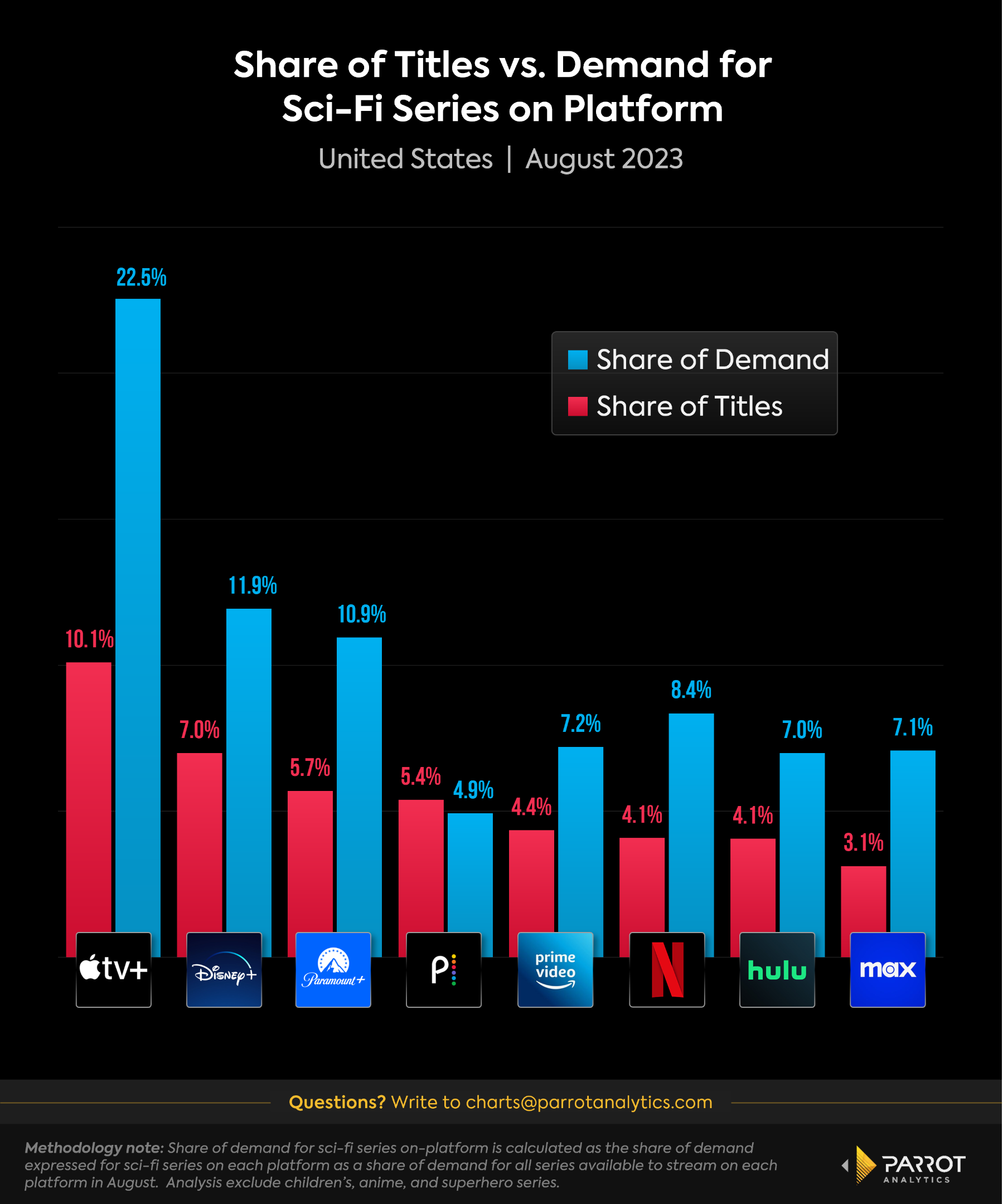 Which streamers are using sci-fi and fantasy to win over audiences ...