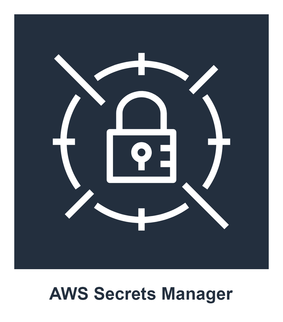 How To Use Aws Secrets Manager