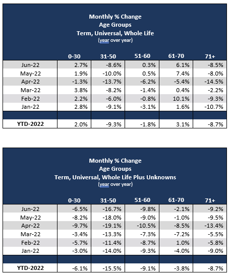MIB - Life Index - Canadian Life Insurance Application Activity ...