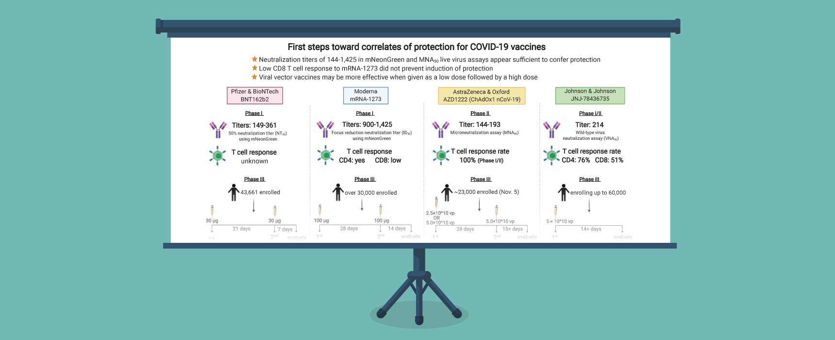 BioCentury - AstraZeneca’s data add another landmark on the road to ...