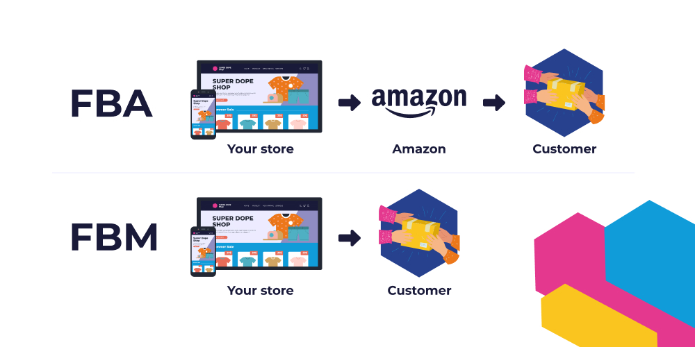 Amazon FBA vs FBM: Which One Suits Best for Your Business