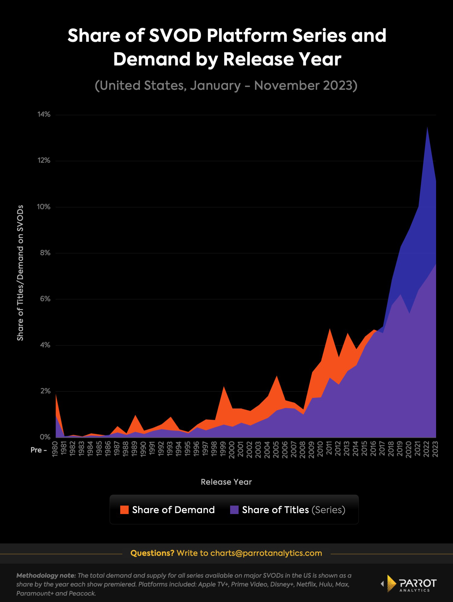 Streamer strategies for audience retention without prestige linear ...