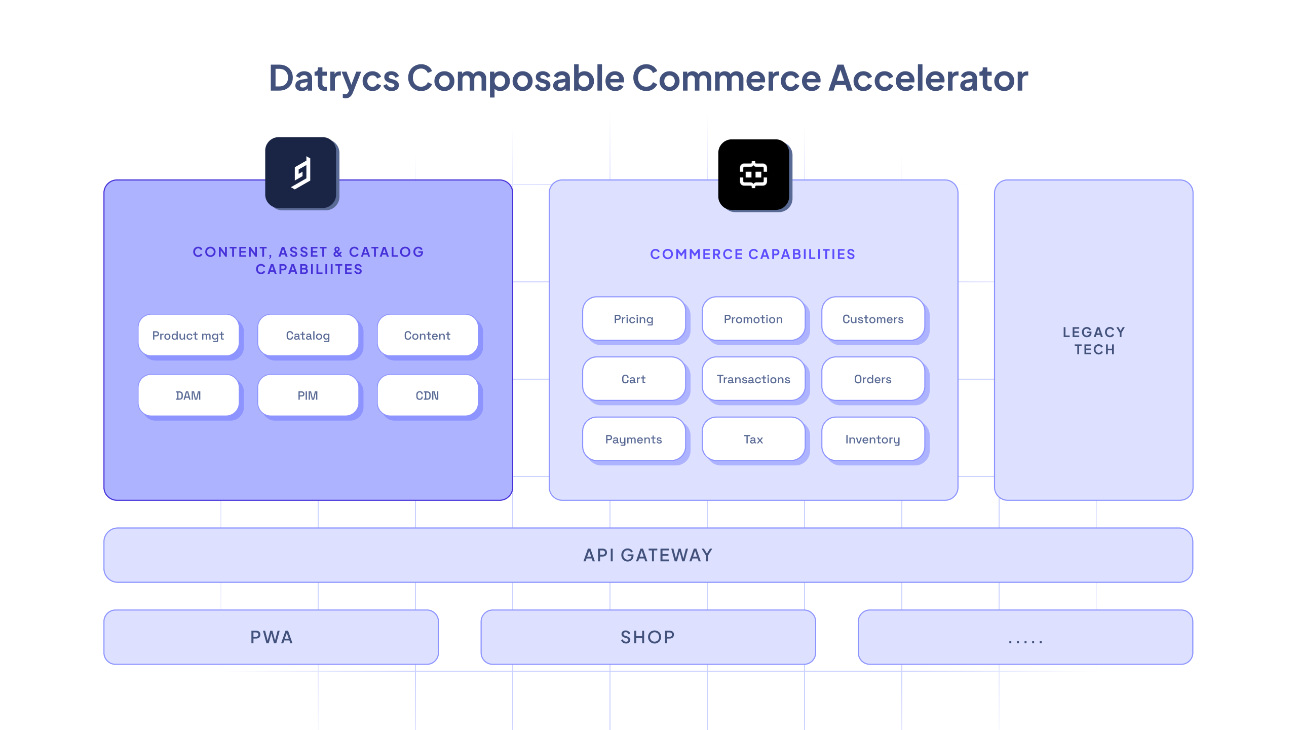 Introducing the Composable Commerce Accelerator by Hygraph and datrycs ...