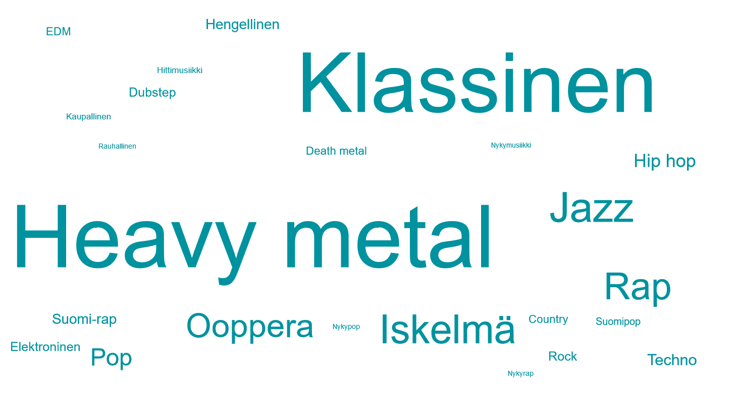 Pop, iskelmä ja rock – älämölö, örinä ja räminä: pidetty ja torjuttu ...
