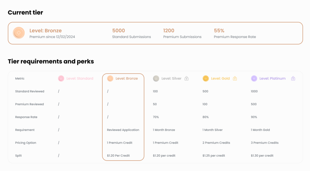 Daily Playlists | Introducing Our New Premium Tier Update