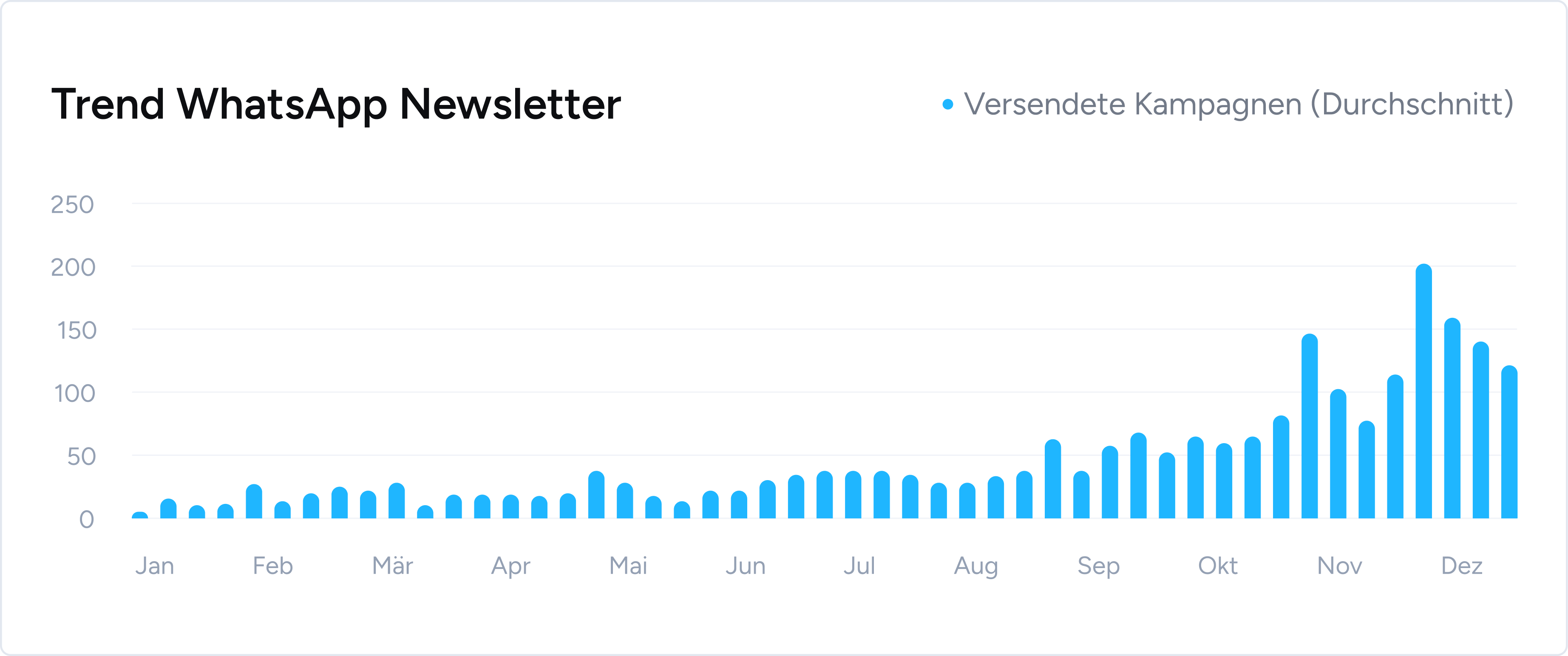 The Ultimate WhatsApp Newsletter Guide