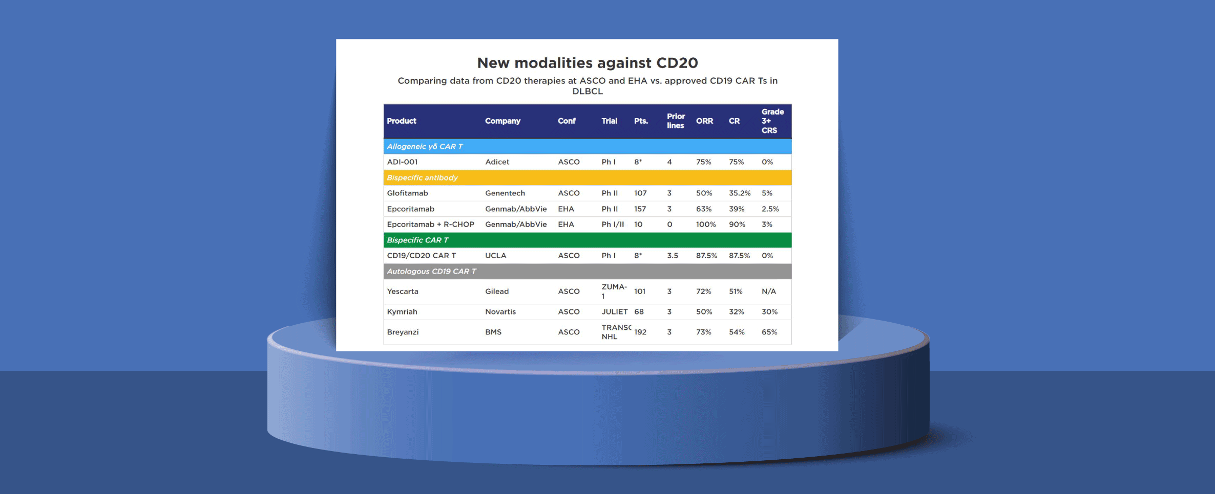 BioCentury - Epcoritamab shows best-in-class potential for DLBCL