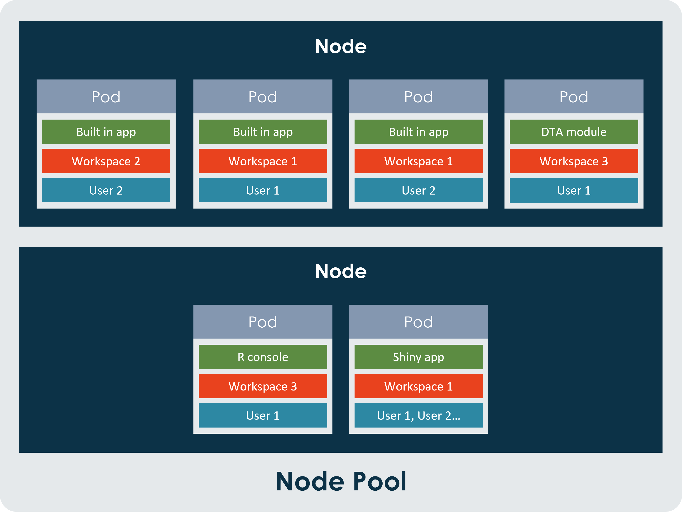 Aridhia DRE Knowledge Base