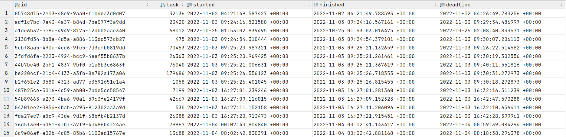Using PostgreSQL locks to balance database load