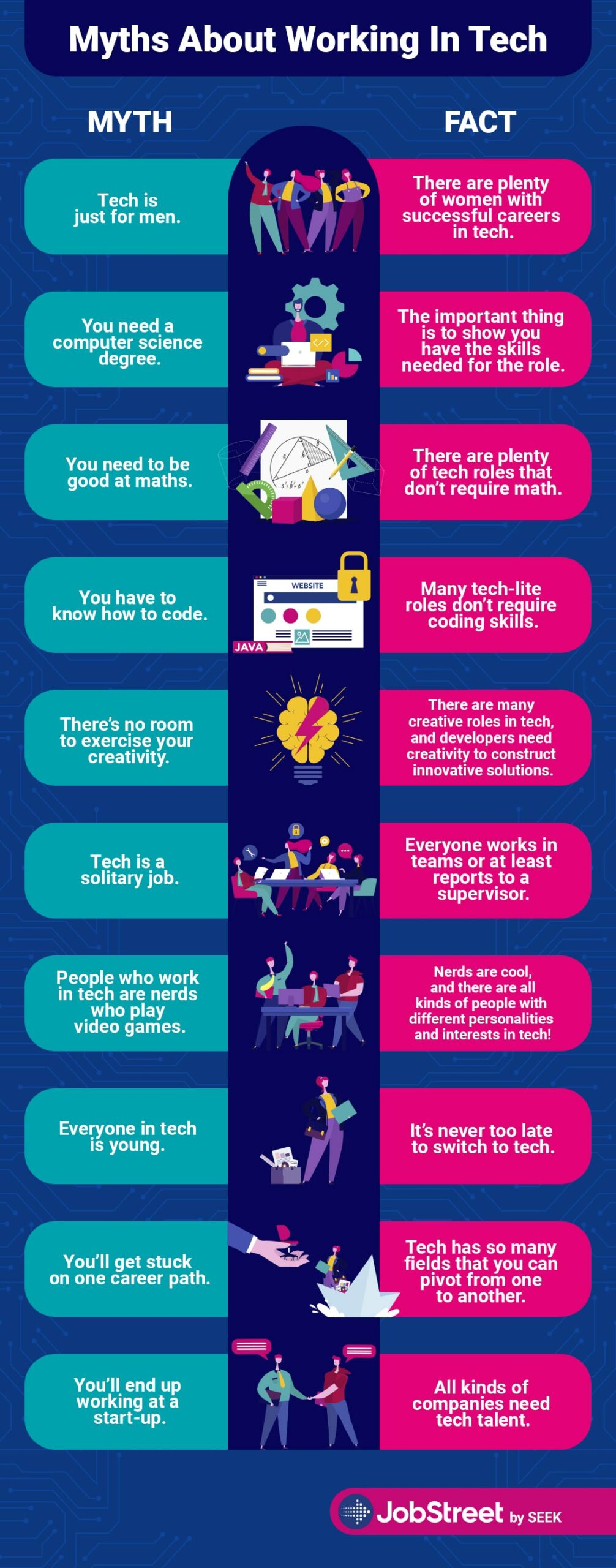 Myths About Careers in Technology - Jobstreet Singapore