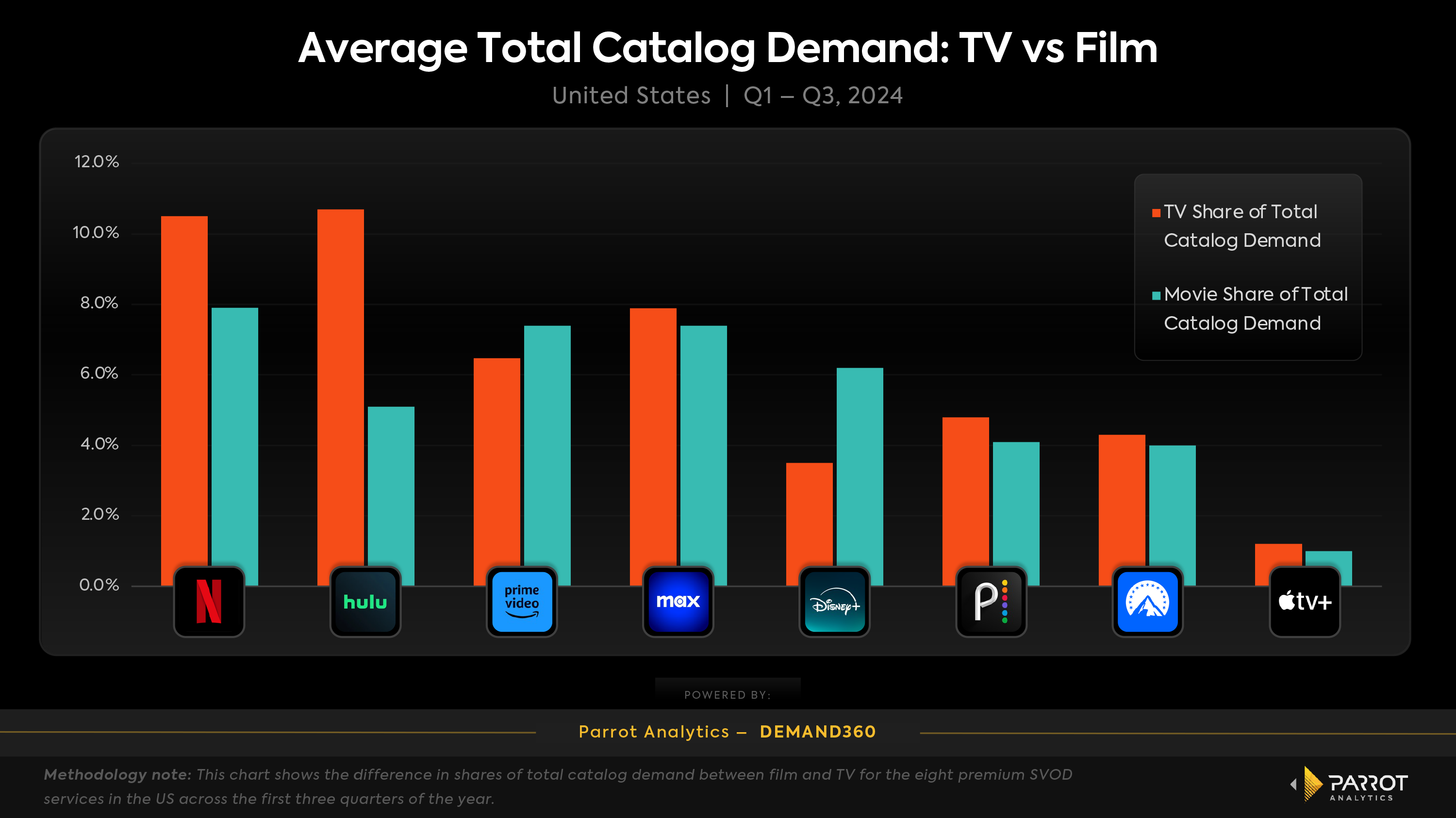 Streamonomics: Analyzing Q3 2024 Performance and Future Outlook of ...