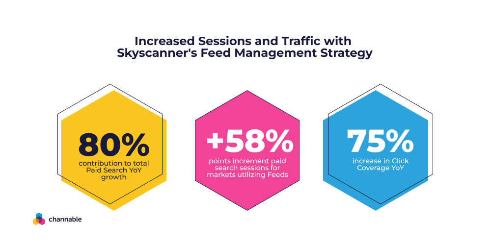 Skyscanner's growth & scalability: Success with Channable