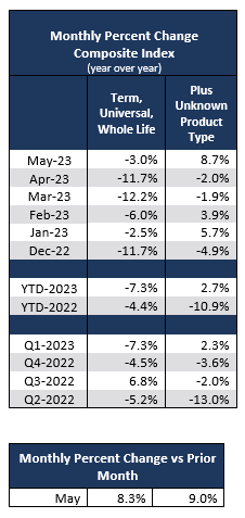 MIB - Life Index - Canadian Life Insurance Application Activity Returns ...