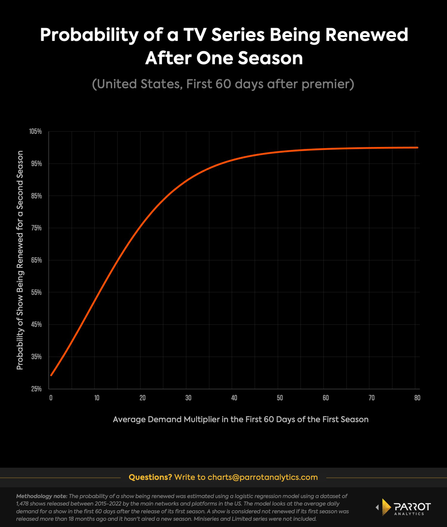 Streamer strategies for audience retention without prestige linear ...