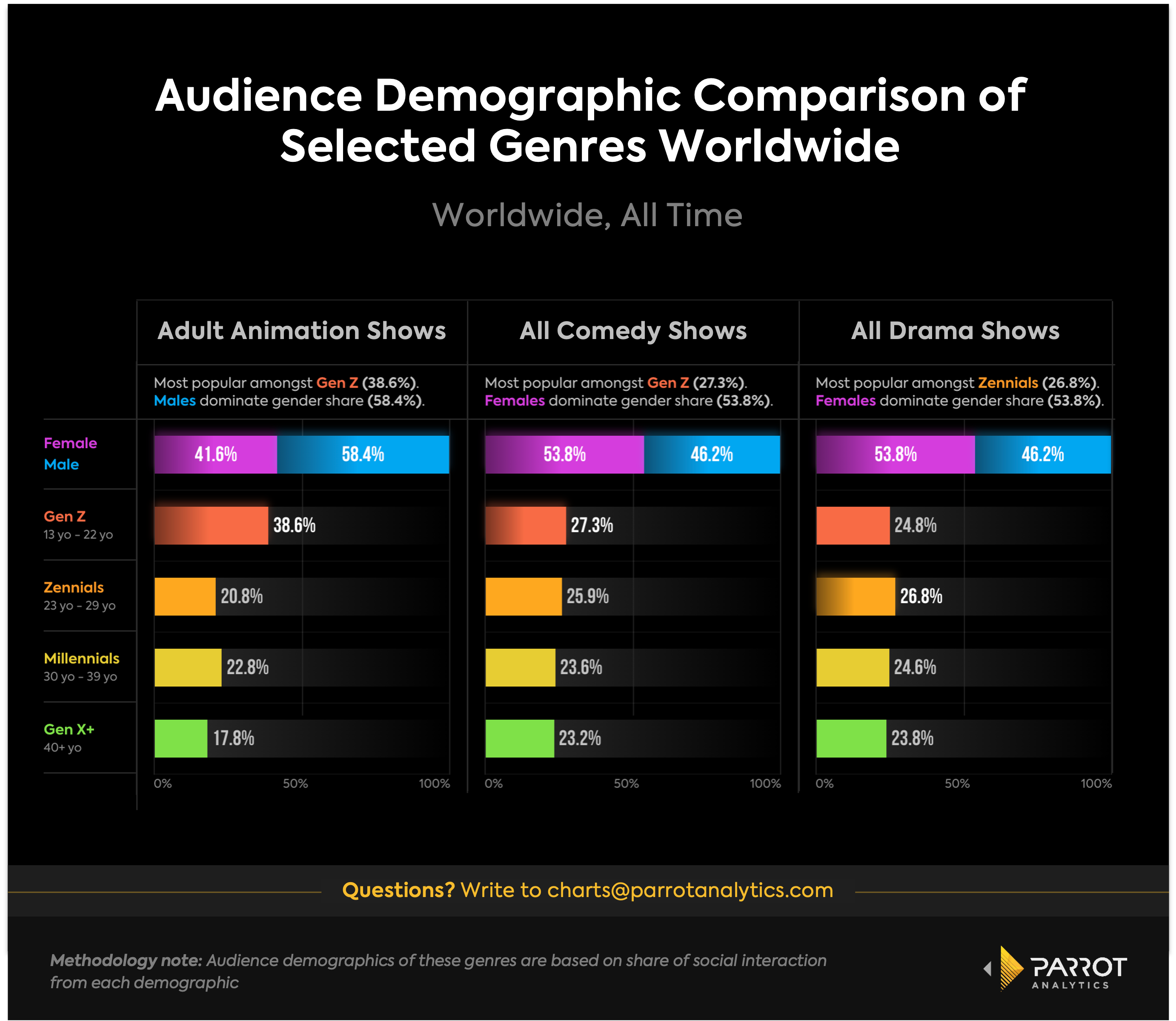 Adult Animation data reveals demand growth far outpacing supply ...