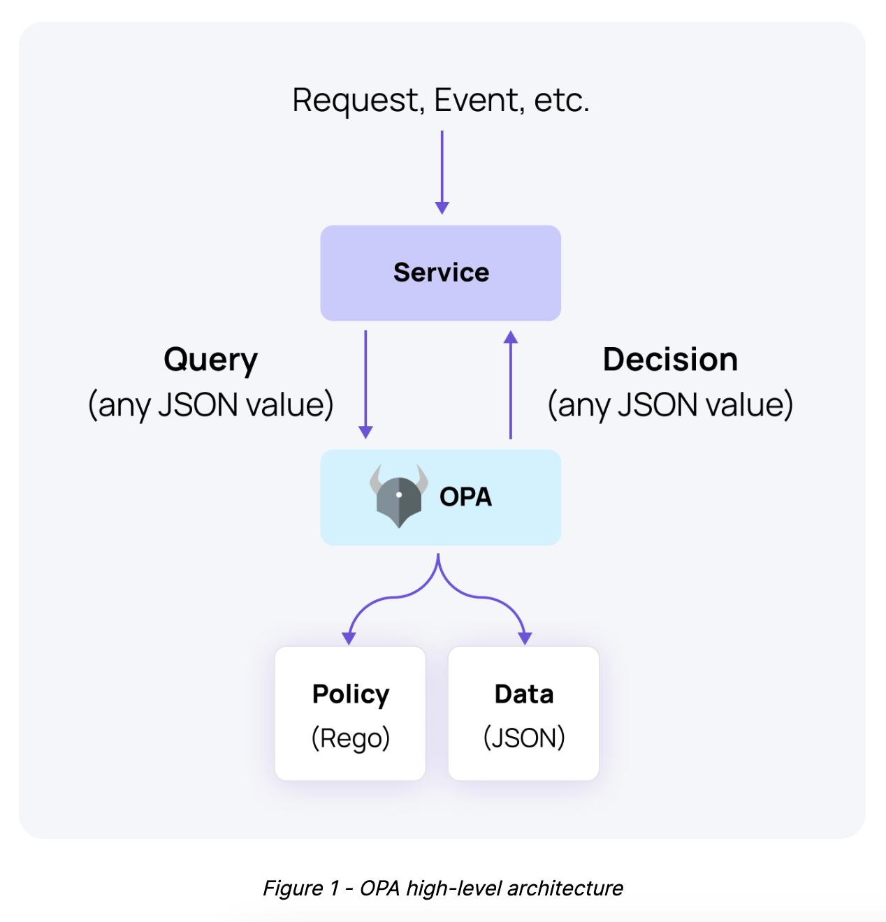 Access Control - from scary to simple with one open-source tool