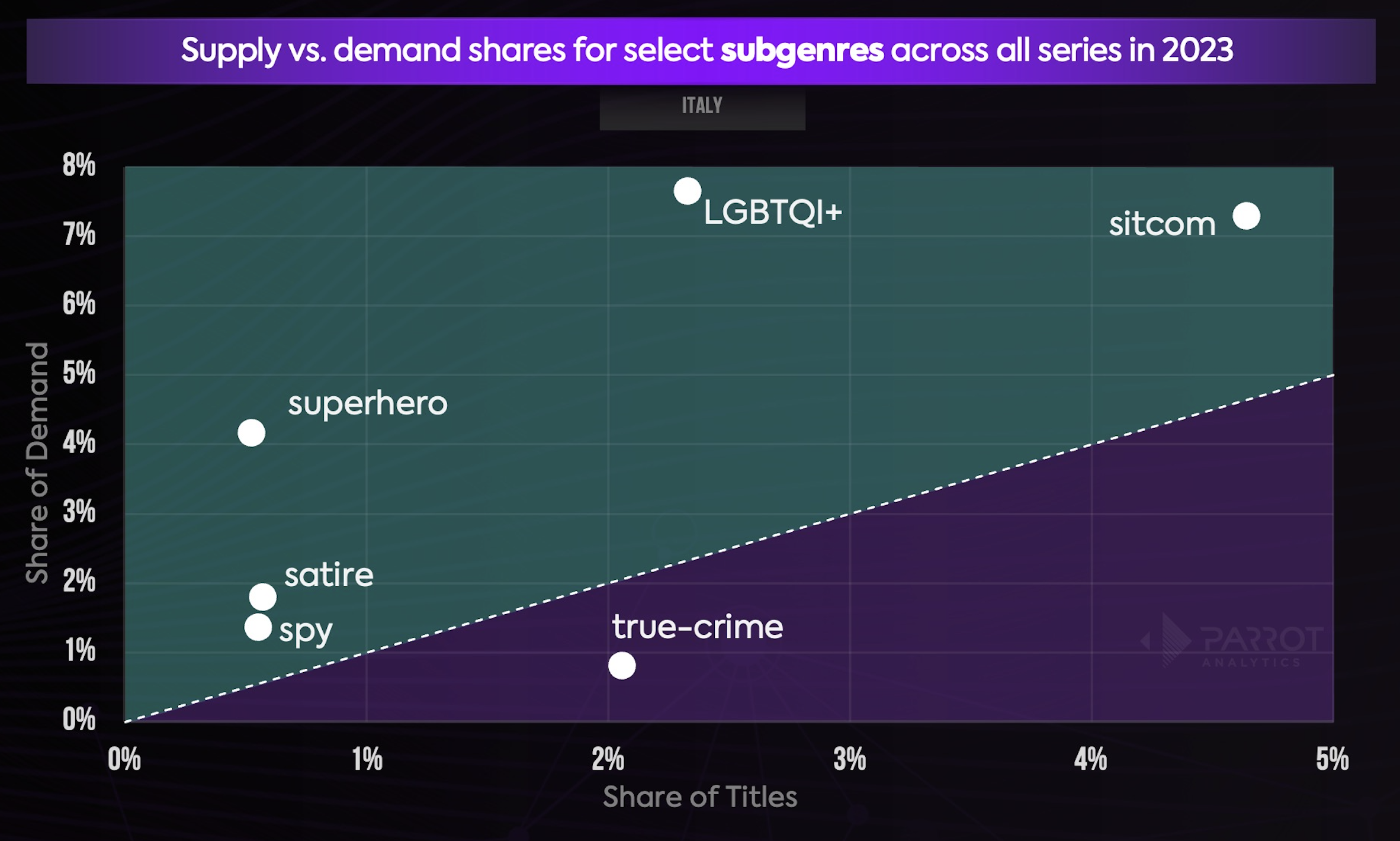 The evolution of Italy's TV & Streaming Landscape: Key Audience Trends ...