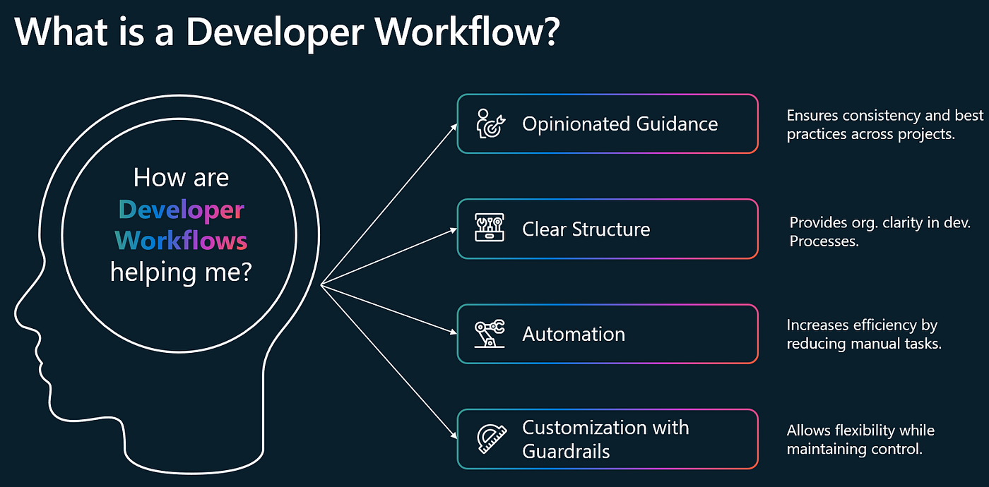David Minkovski - IT-Consultant & Solution Architect