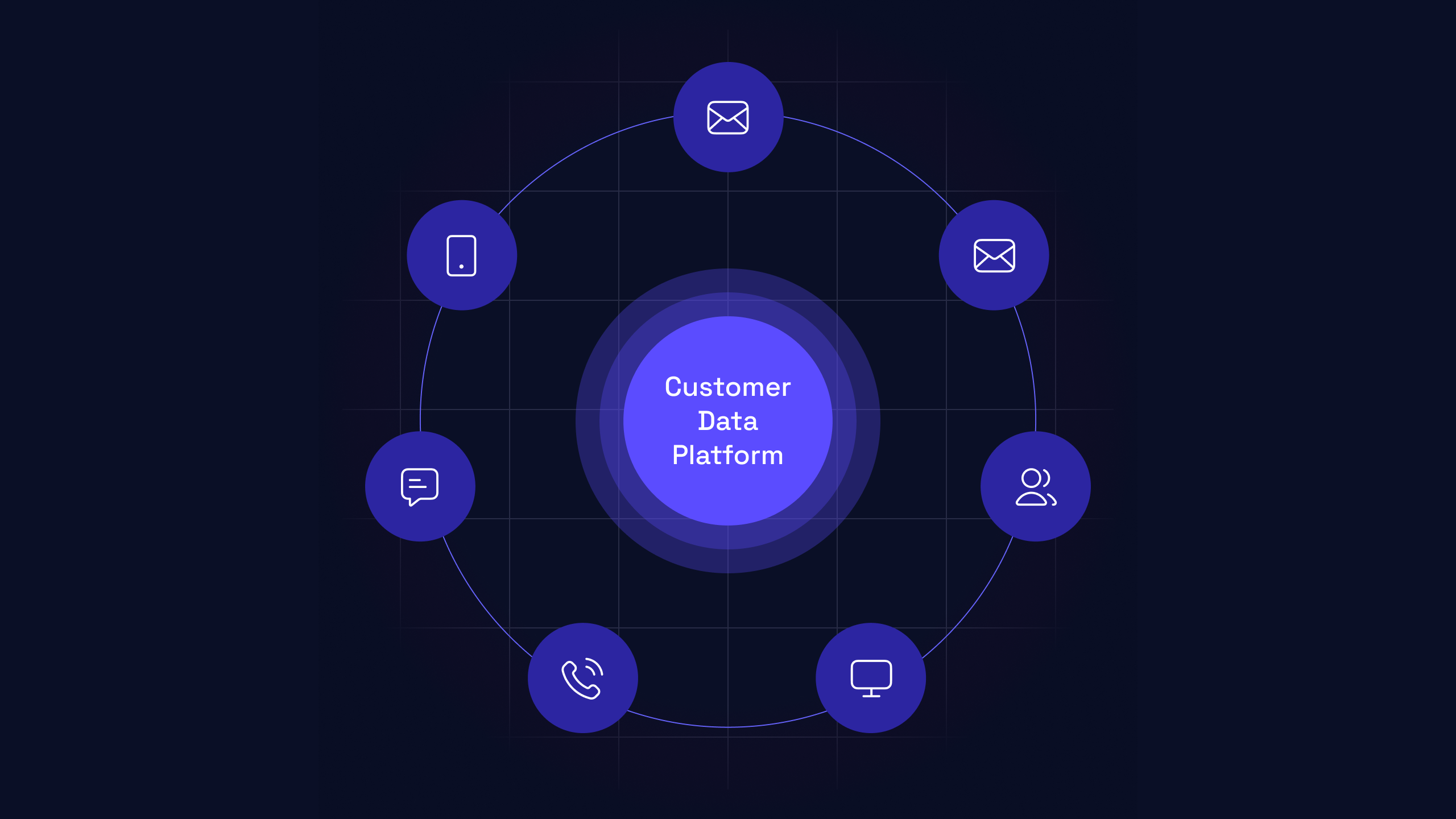 What is a Customer Data Platform (CDP)? | Hygraph