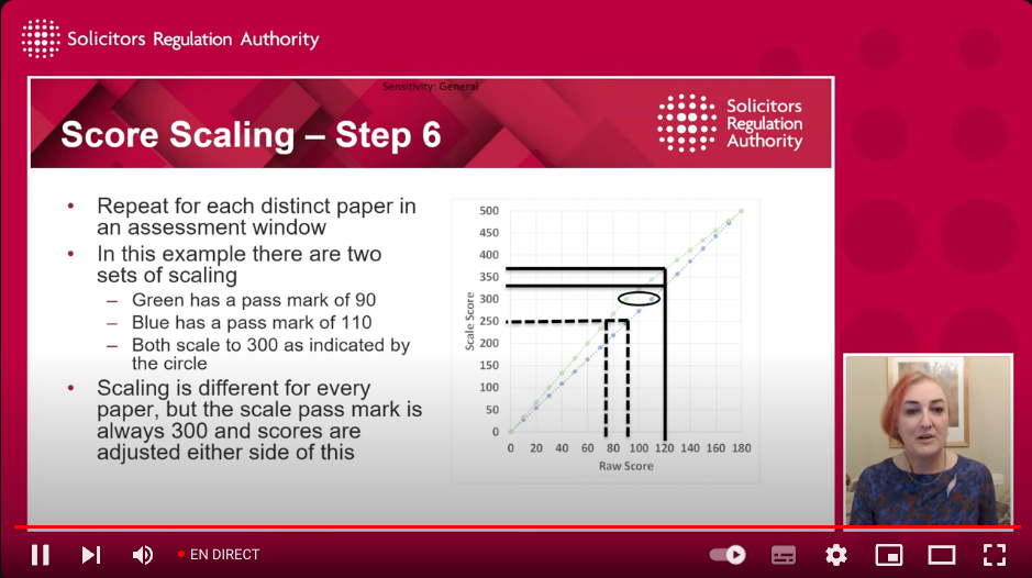 Mastering SQE1 Exam Prep: Dissecting SRA Webinar for Success