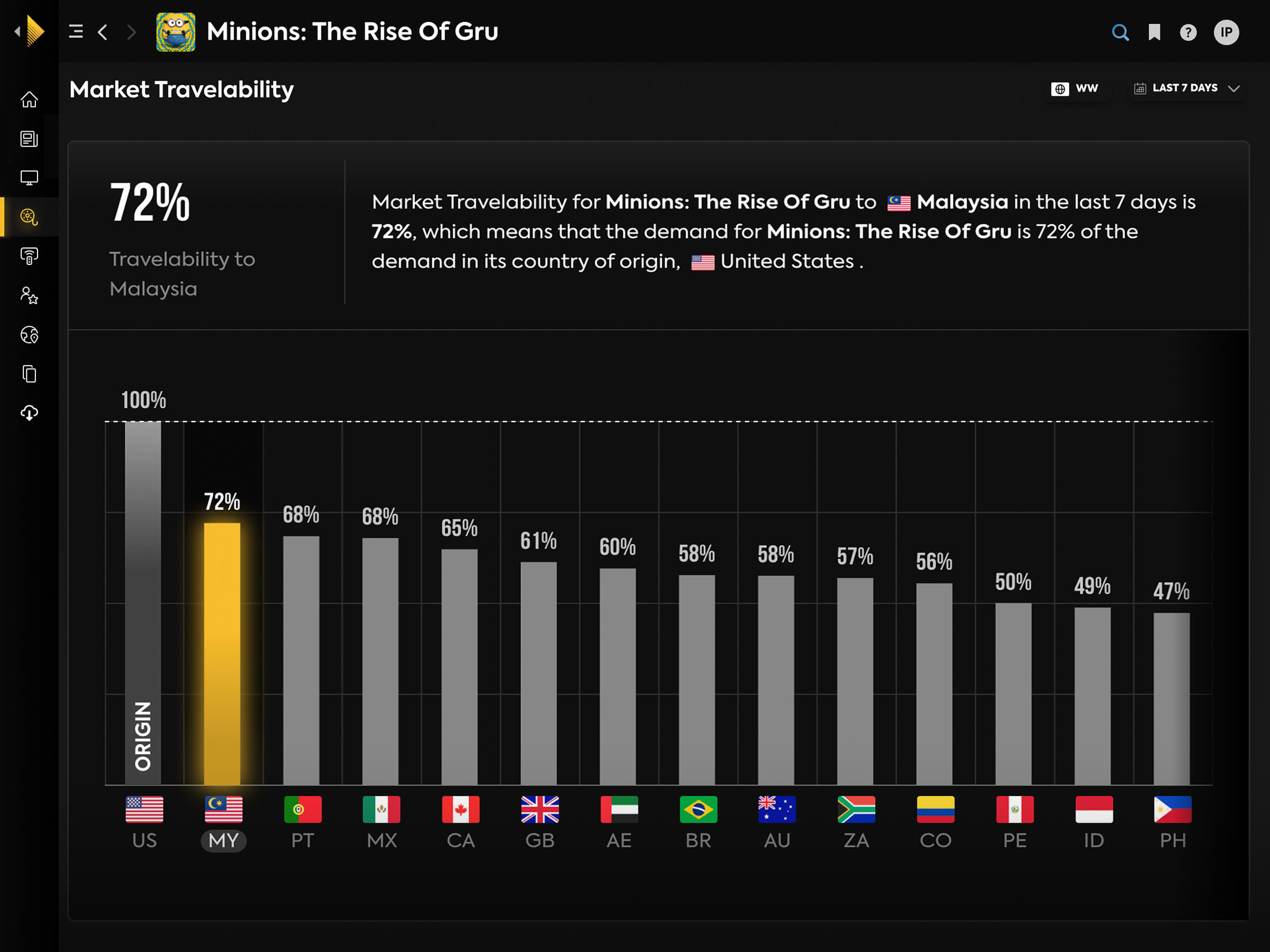 DEMAND360 LITE | Parrot Analytics