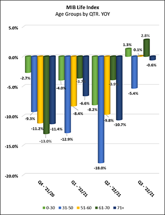 MIB - Life Index - Canadian Life Insurance Activity Flat YOY in ...