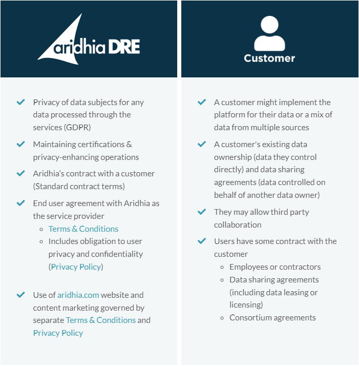 Aridhia DRE Knowledge Base