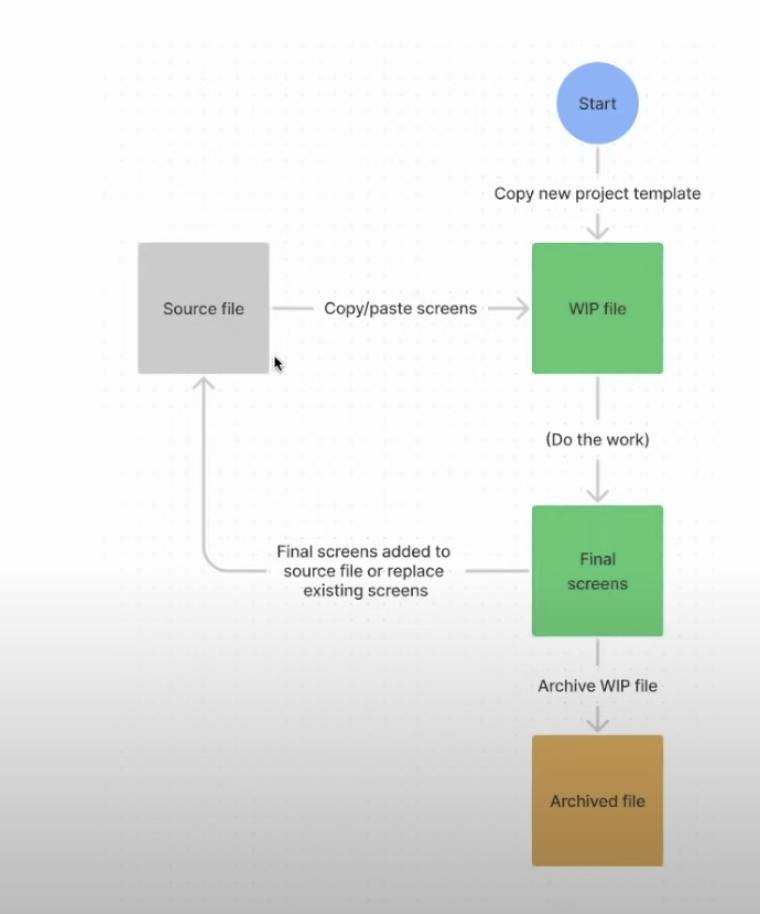 Design Handoff - Navigating the transition from design to development ...