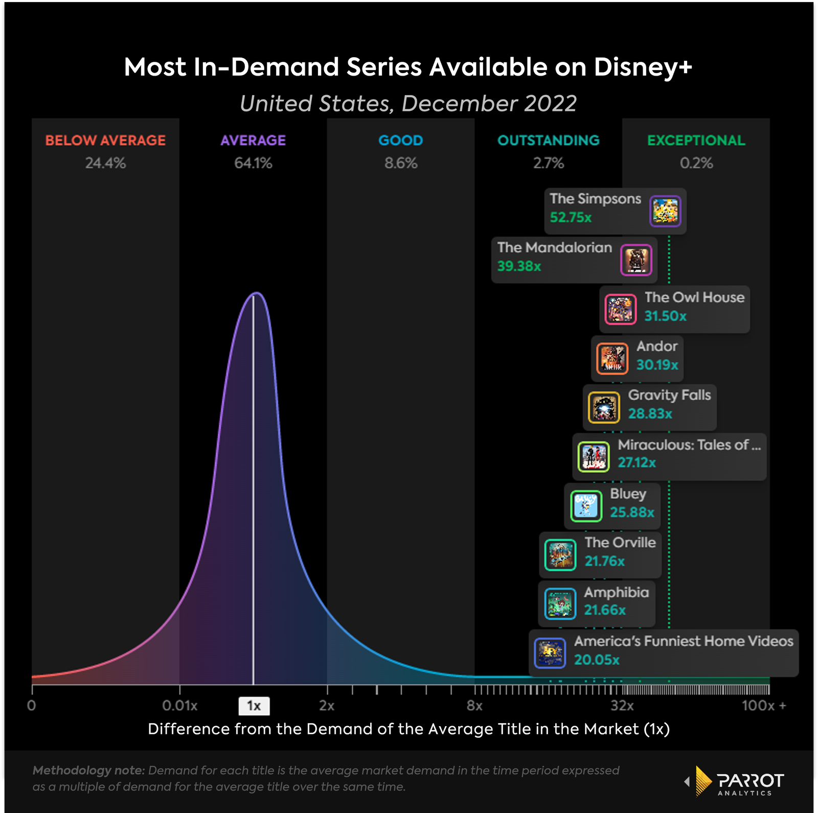 Top Shows and Movies on Disney+ in December: Disney+ is leaning into ...