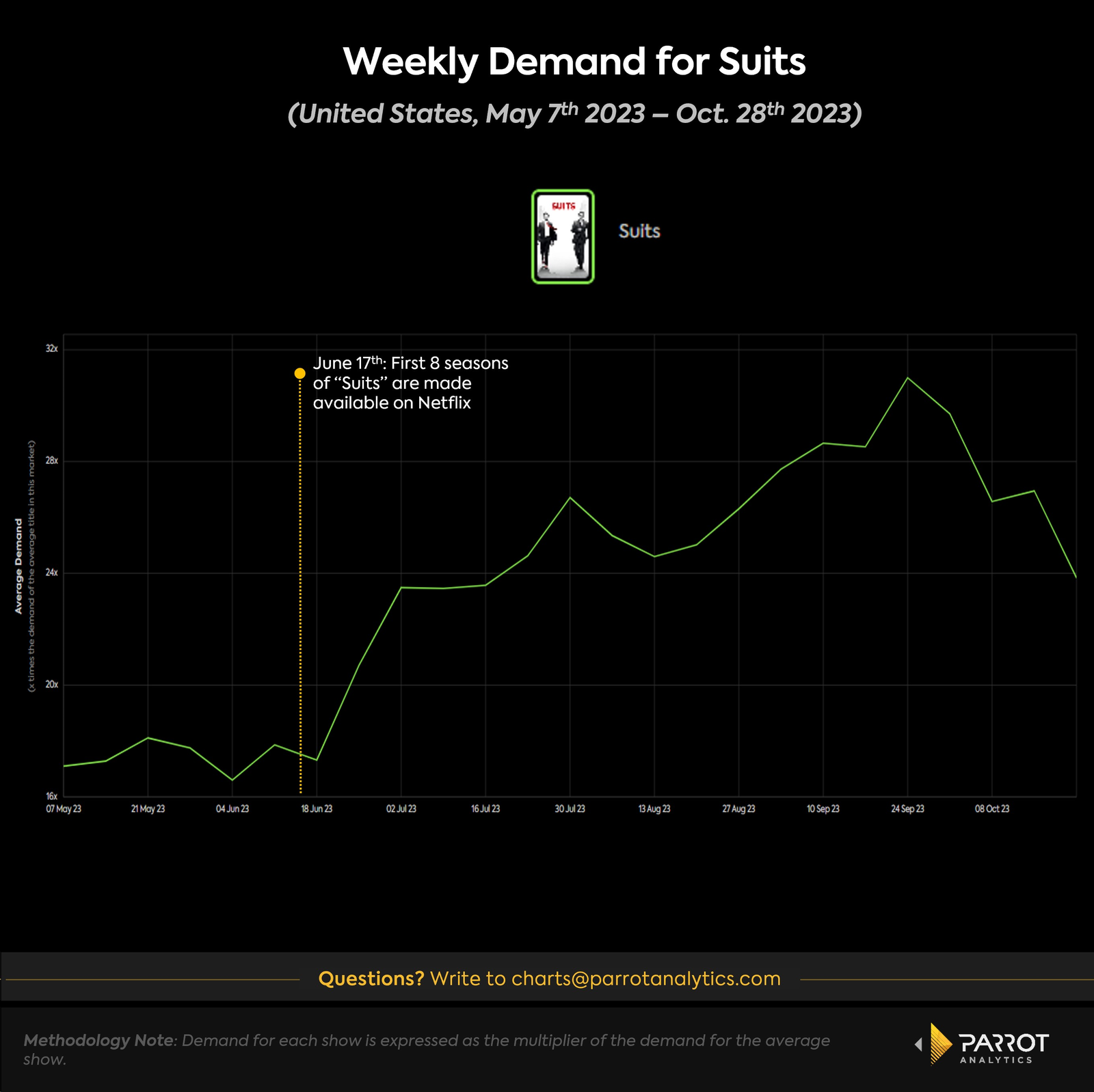 Beyond new releases: Netflix's mastery in leveraging legacy content for ...