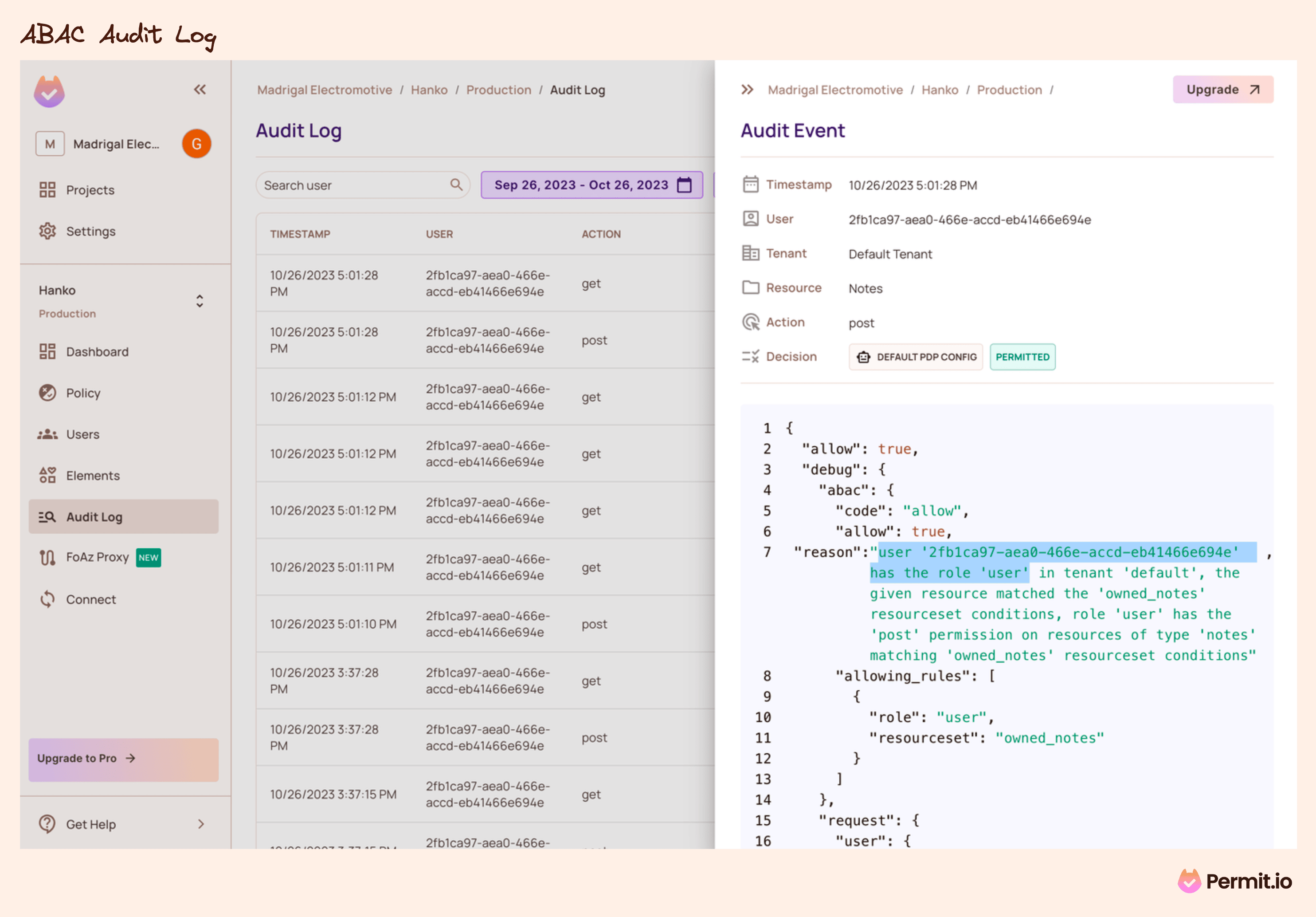 Top 5 Access Control Features You Should Implement in 2024