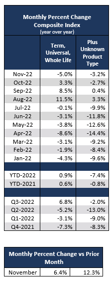 MIB - Life Index - Canadian Life Insurance Activity Continues to ...