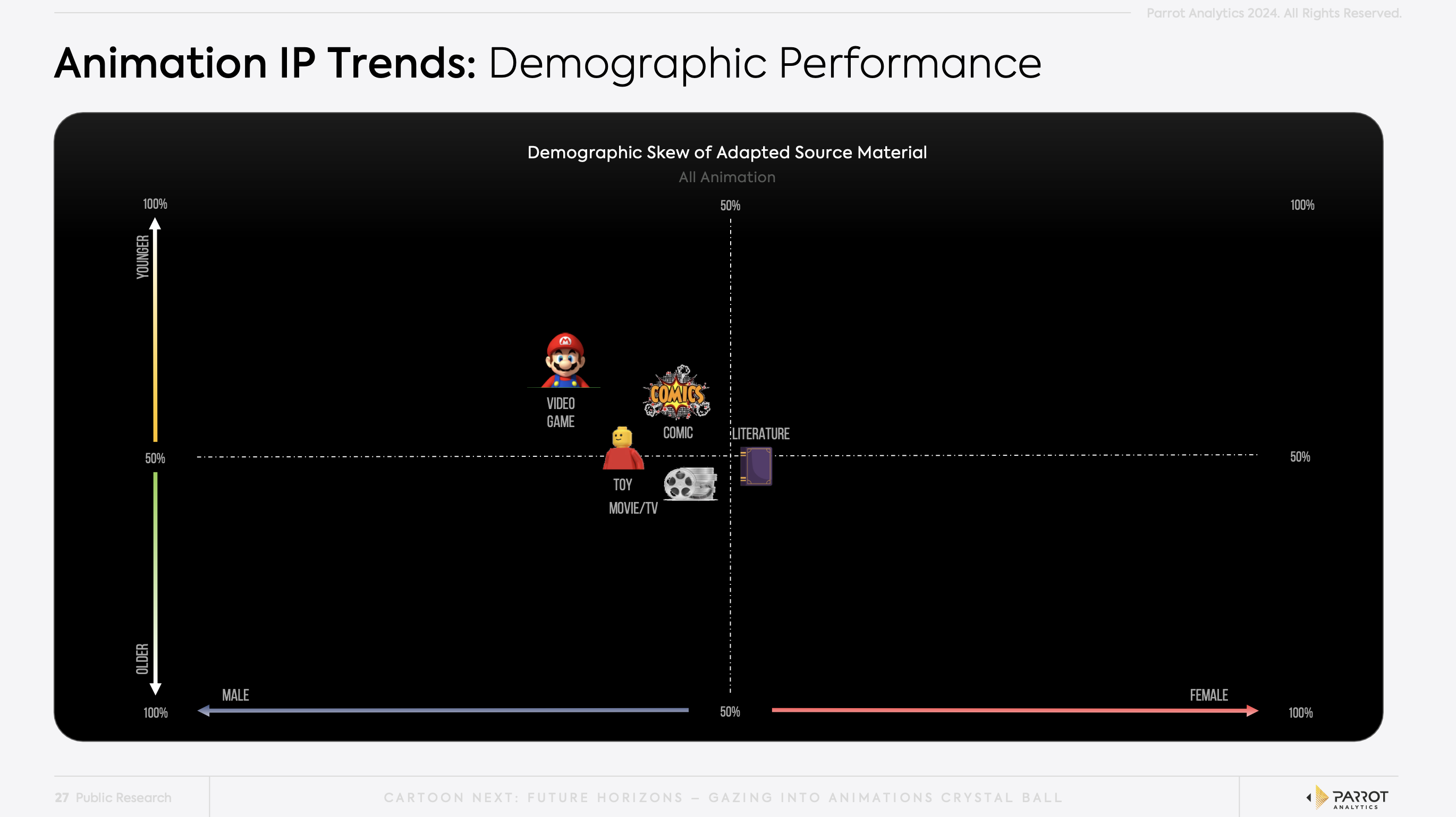 Parrot Analytics at CartoonNext 2024: Future Horizons - Gazing into animation's crystal ball ...