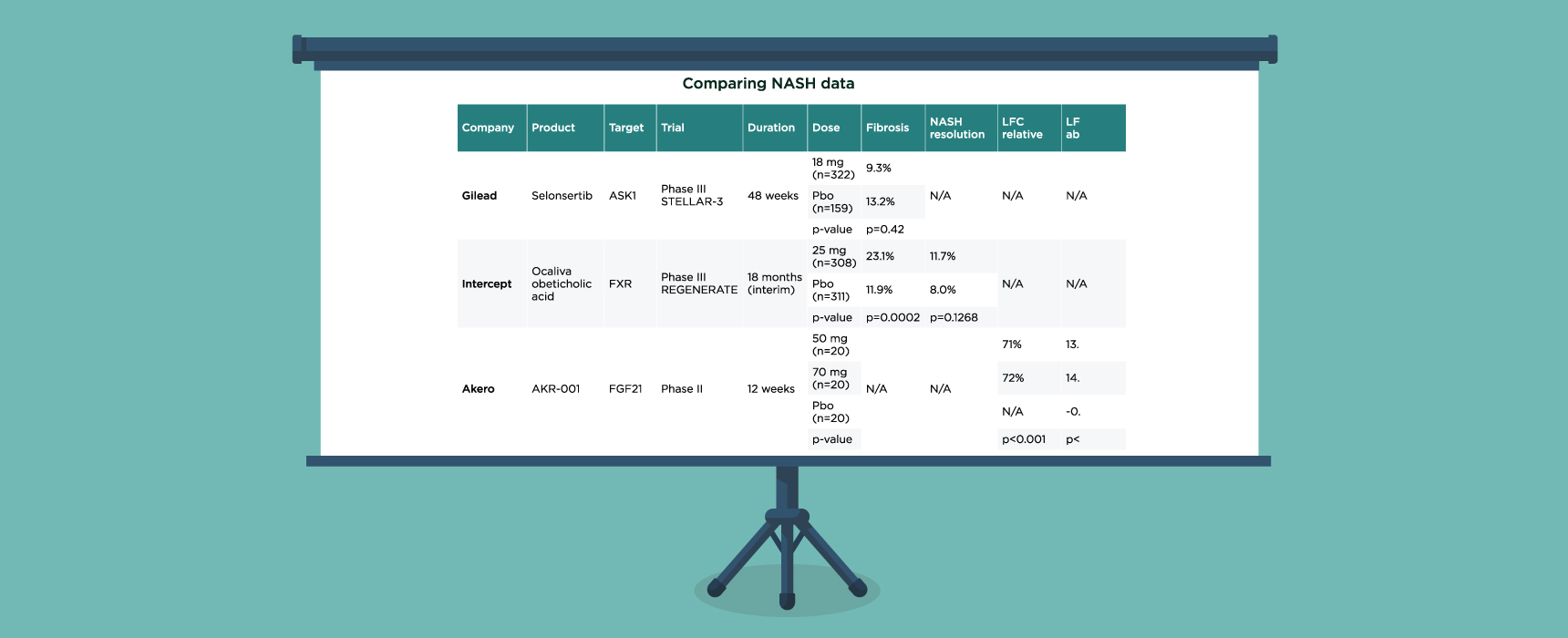BioCentury - Daily Chart: Sizing up NASH therapies