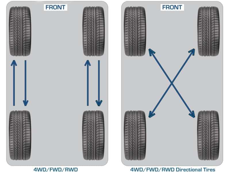 10 Major Mistakes You're Making When Changing Your Car Oil | Autobytel