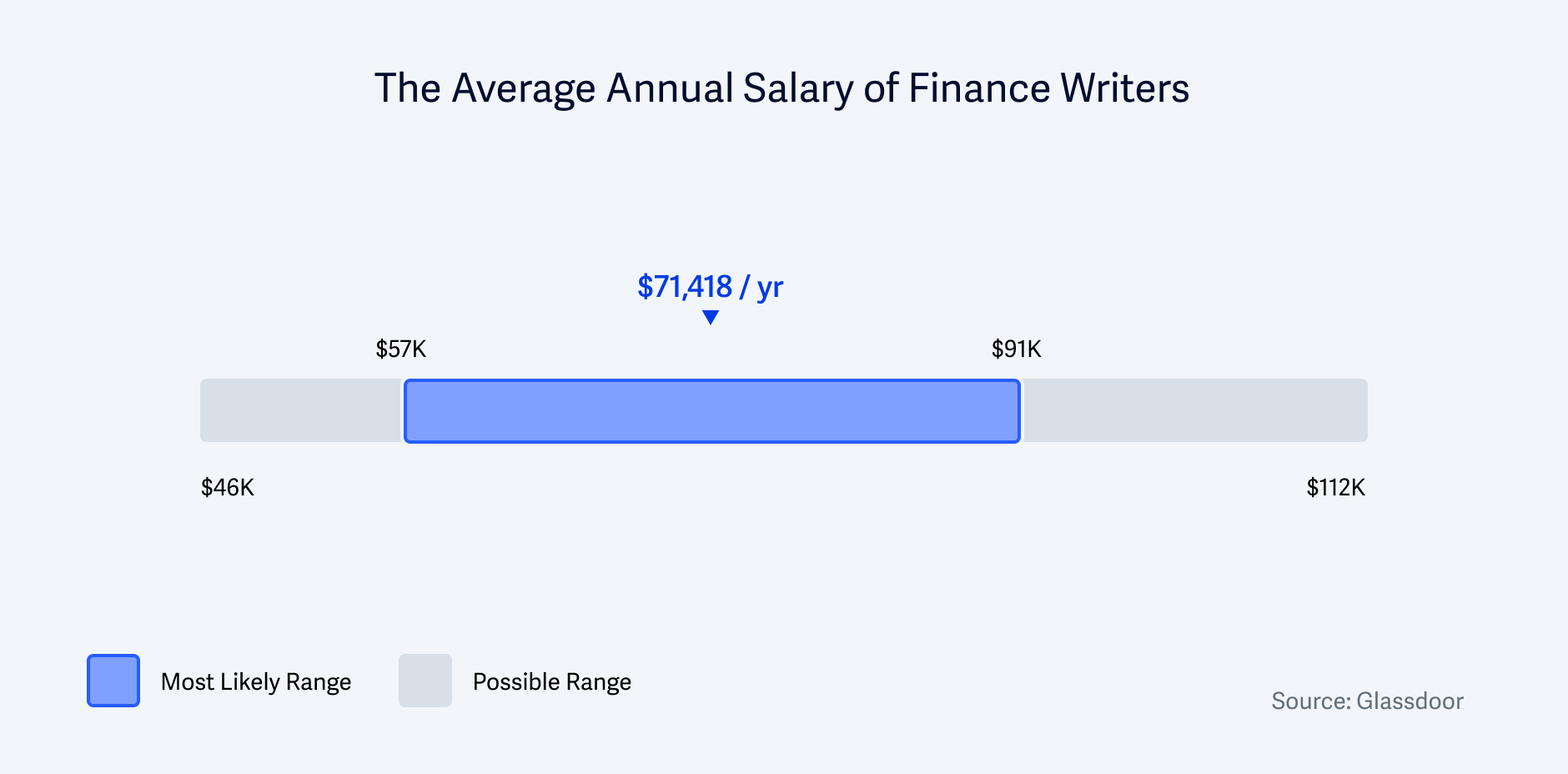 Financial Writer Job Description Hire Digital
