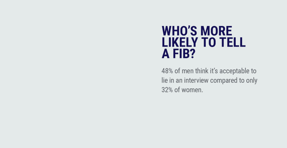 The truth about lies in interviews - we reveal who's most likely to ...